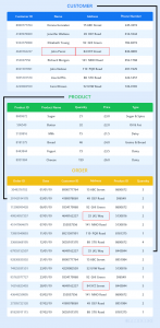 15 Best Free Database Software that Manage Your Data Better