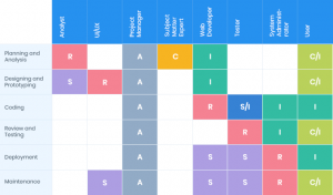 A Comprehensive Guide to the RACI/RASCI Model - Goodcore