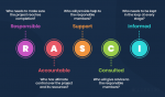 A Comprehensive Guide to the RACI/RASCI Model