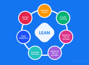 Top 6 SDLC Methodologies and How to Choose the Best One? - Goodcore