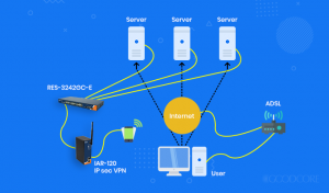 6 Types of Encryption That You Must Know About - Goodcore