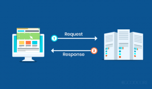 Web Technologies: A Journey From HTML to Web 3.0 - Goodcore