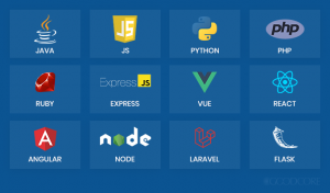 Web Technologies: A Journey From HTML to Web 3.0 - Goodcore