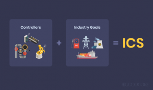 SCADA Systems and Their Role in Industrial Automation
