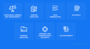 Key Principles of GDPR: The Ultimate Guide to Data Privacy - Goodcore