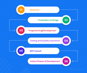 Minimum Viable Products (MVP) - The Basics, Benefits, and Costs | GoodCore