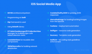 How to Make a Social Media App – A 2025 Guidebook - Goodcore