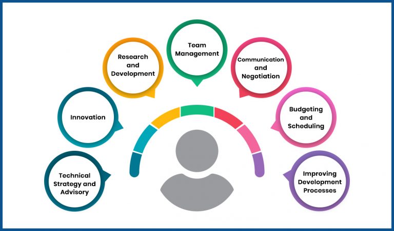 CTO Roles and Responsibilities: Why Your Business Needs a CTO - Goodcore