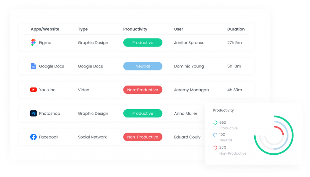 Best Time Tracking Apps For Improving Productivity in 2022