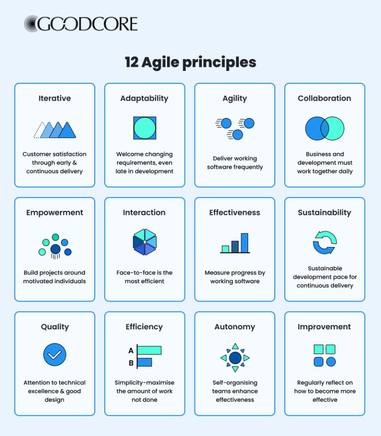 What are the Different Agile Methodologies? A Comprehensive Guide