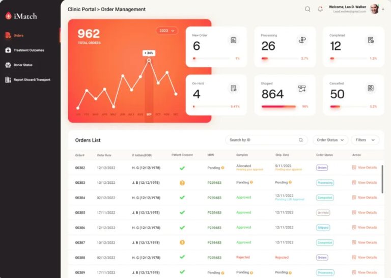 Bespoke Software Advantages and Disadvantages: An In-Depth Guide | GoodCore