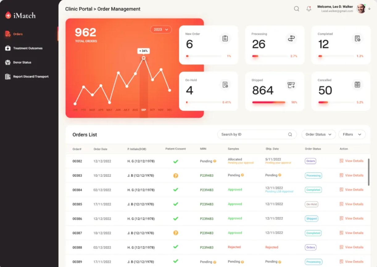 Bespoke Software Advantages and Disadvantages: An In-Depth Guide | GoodCore