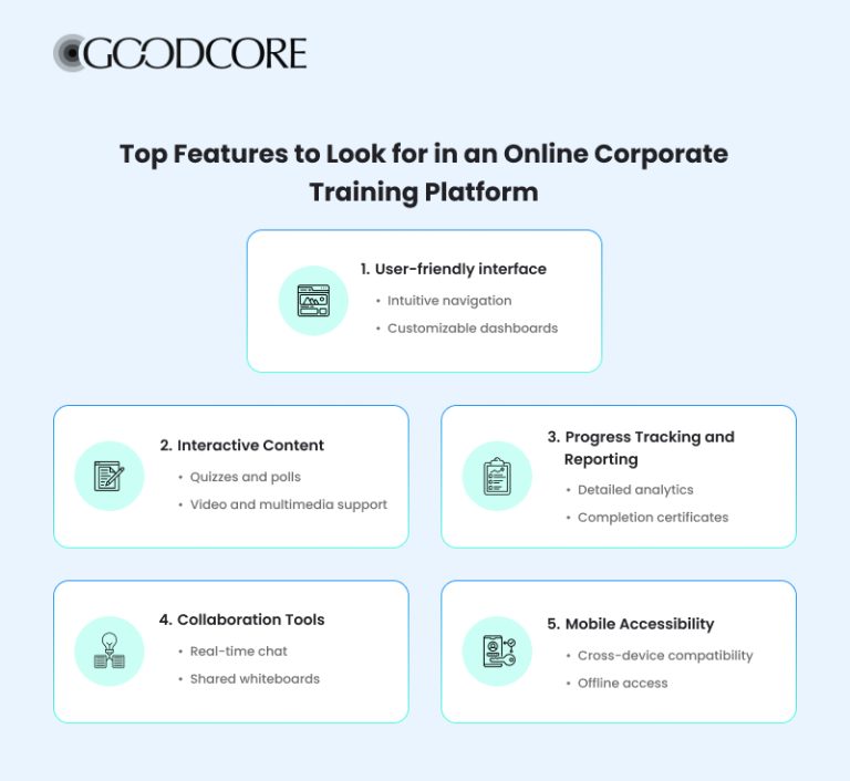 Top Features to Look for in an Online Corporate Training Platform