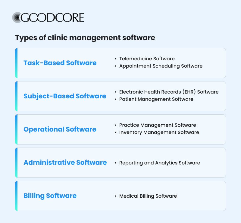A Complete Guide to Developing a Clinic Management Software - Goodcore