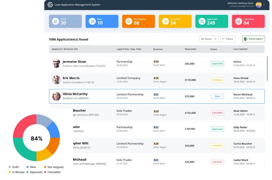 Bespoke Software Advantages and Disadvantages: An In-Depth Guide | GoodCore
