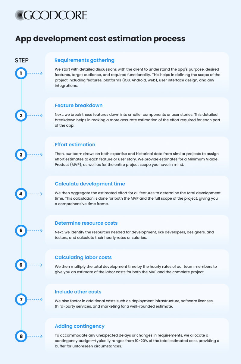 Mobile App Development Cost: How Much Does It Cost To Develop an App?