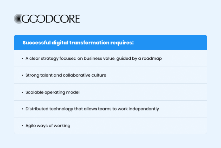 5 Digital Transformation Challenges: Why They Arise and How to Overcome ...