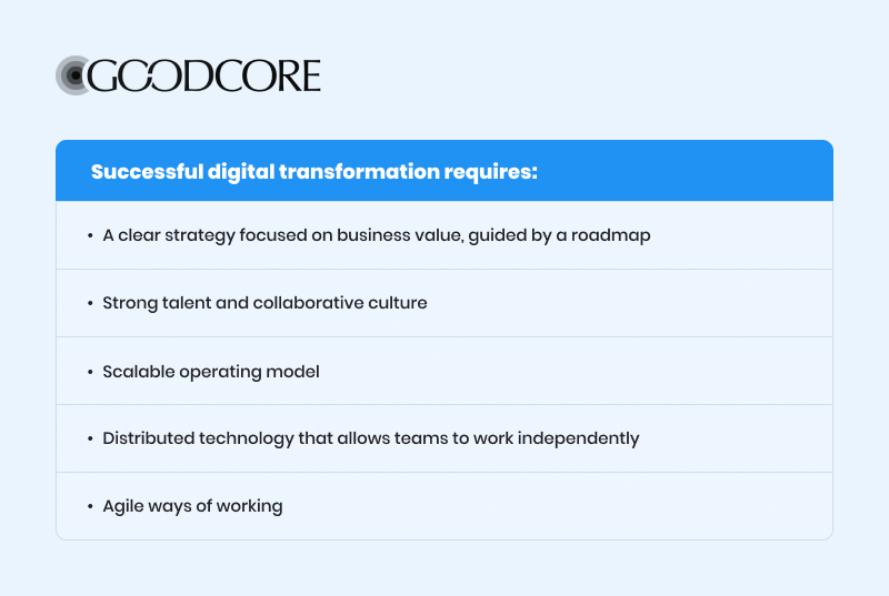 5 Digital Transformation Challenges: Why They Arise and How to Overcome ...