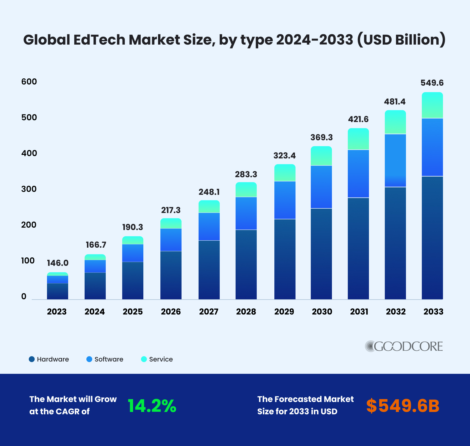 Gamification in Education: Global EdTech and E-Learning Transformation