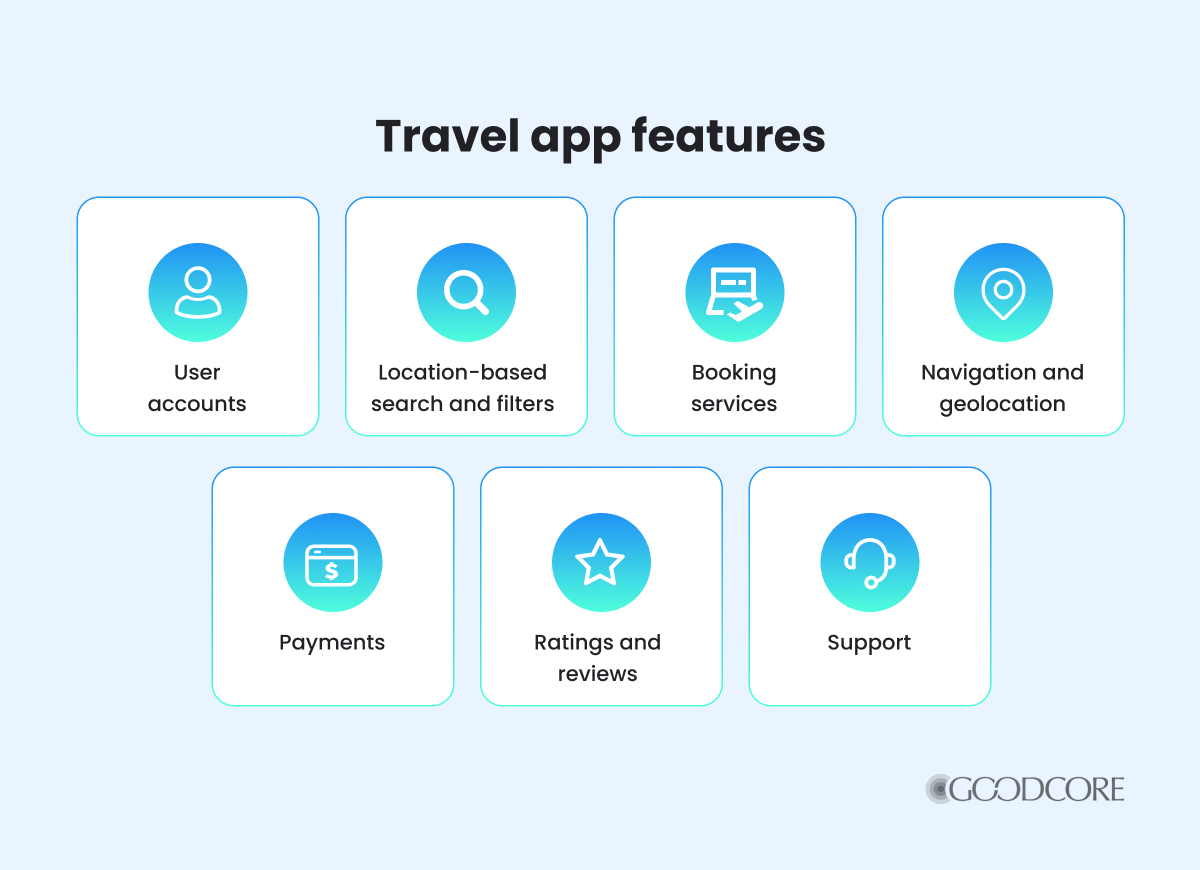 How to Create a Travel App: Your Complete Step-by-Step Guide | GoodCore