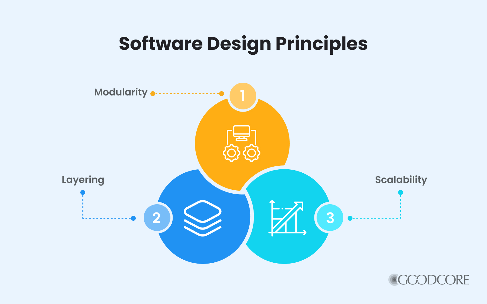 Multi-Tenant Architecture Explained: Everything You Need to Know