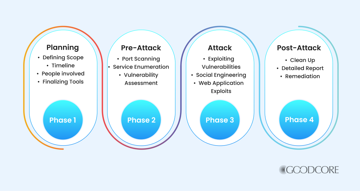 Your Complete Guide to Website Penetration Testing