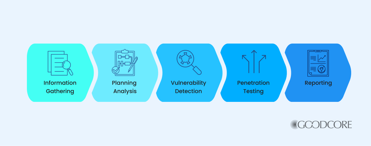 Your Complete Guide to Website Penetration Testing