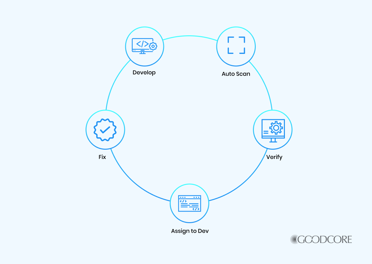 Your Complete Guide to Website Penetration Testing