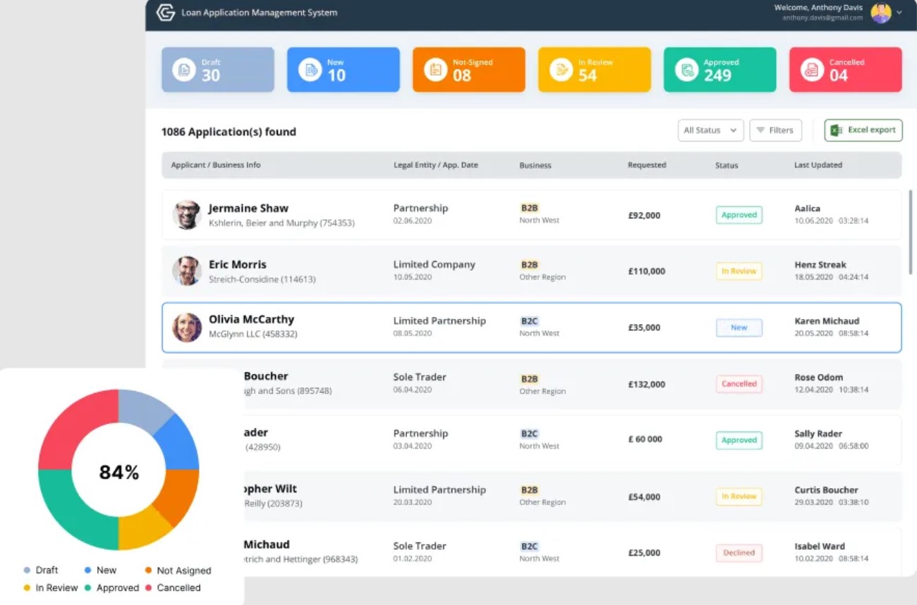 How to Build a Loan App: Key Features and Development Process