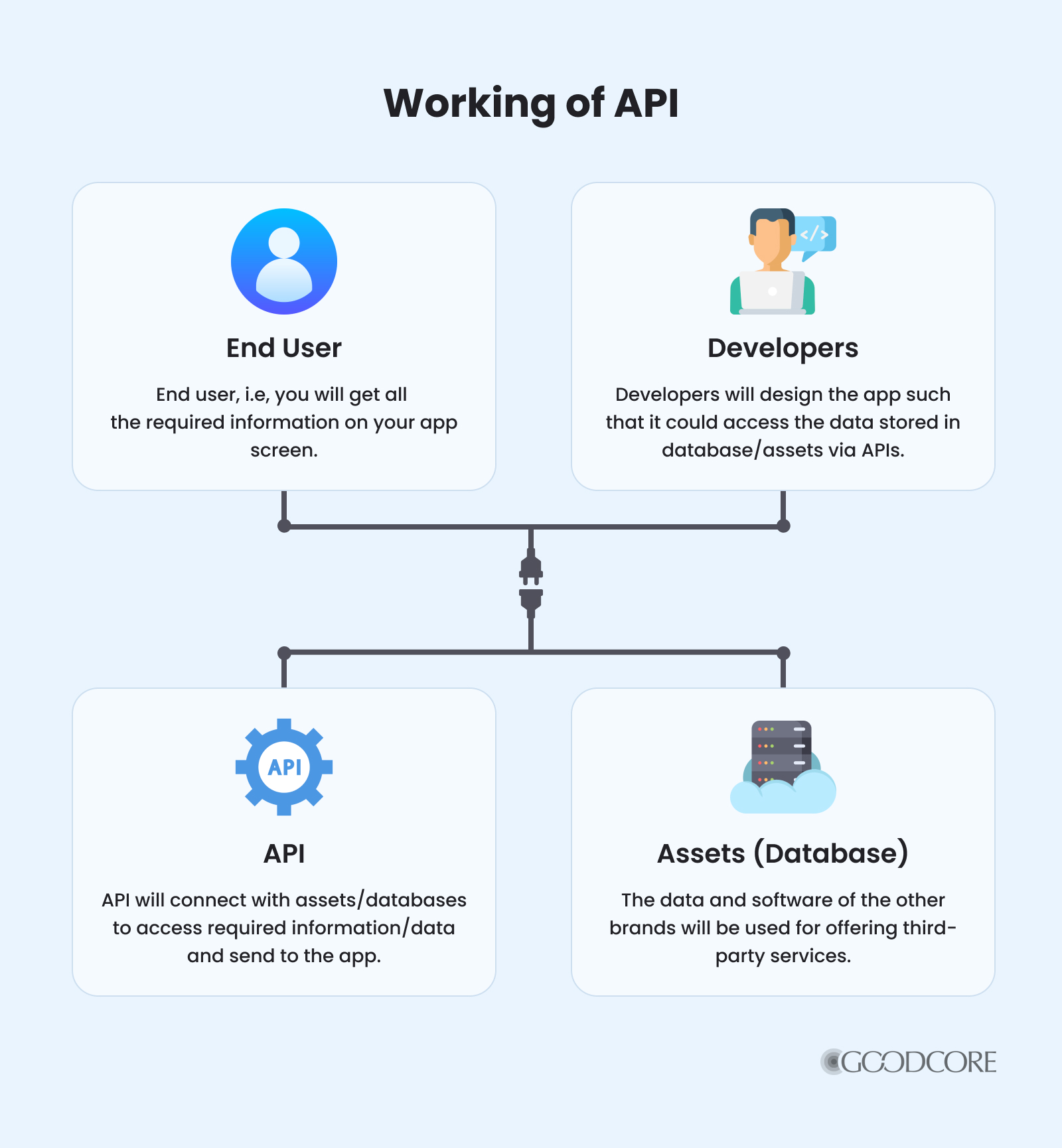How To Integrate Legacy Systems With Modern Software: A Comprehensive Guide