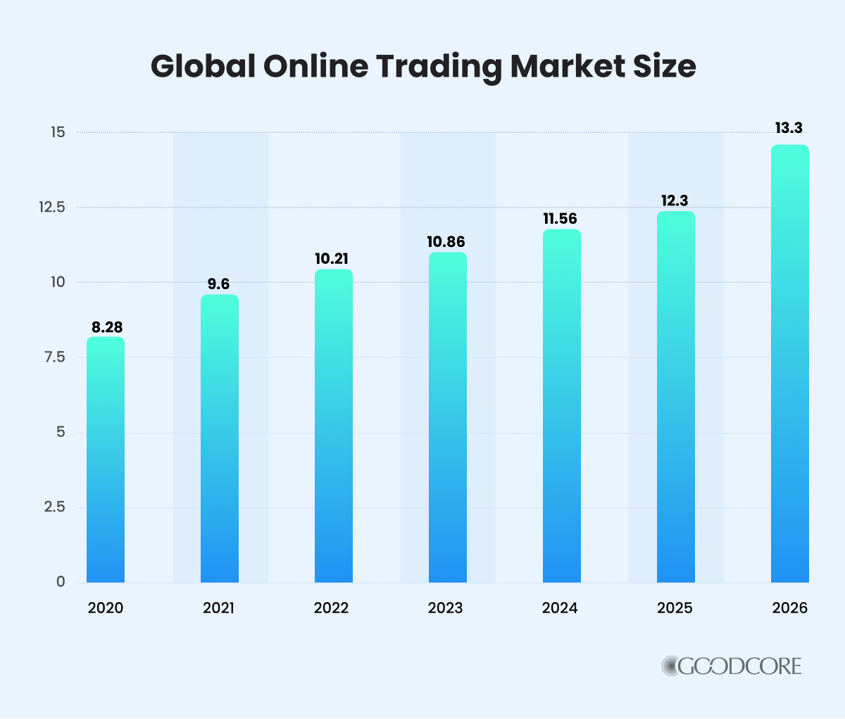 How to Build a Trading Platform: Your Comprehensive Guide