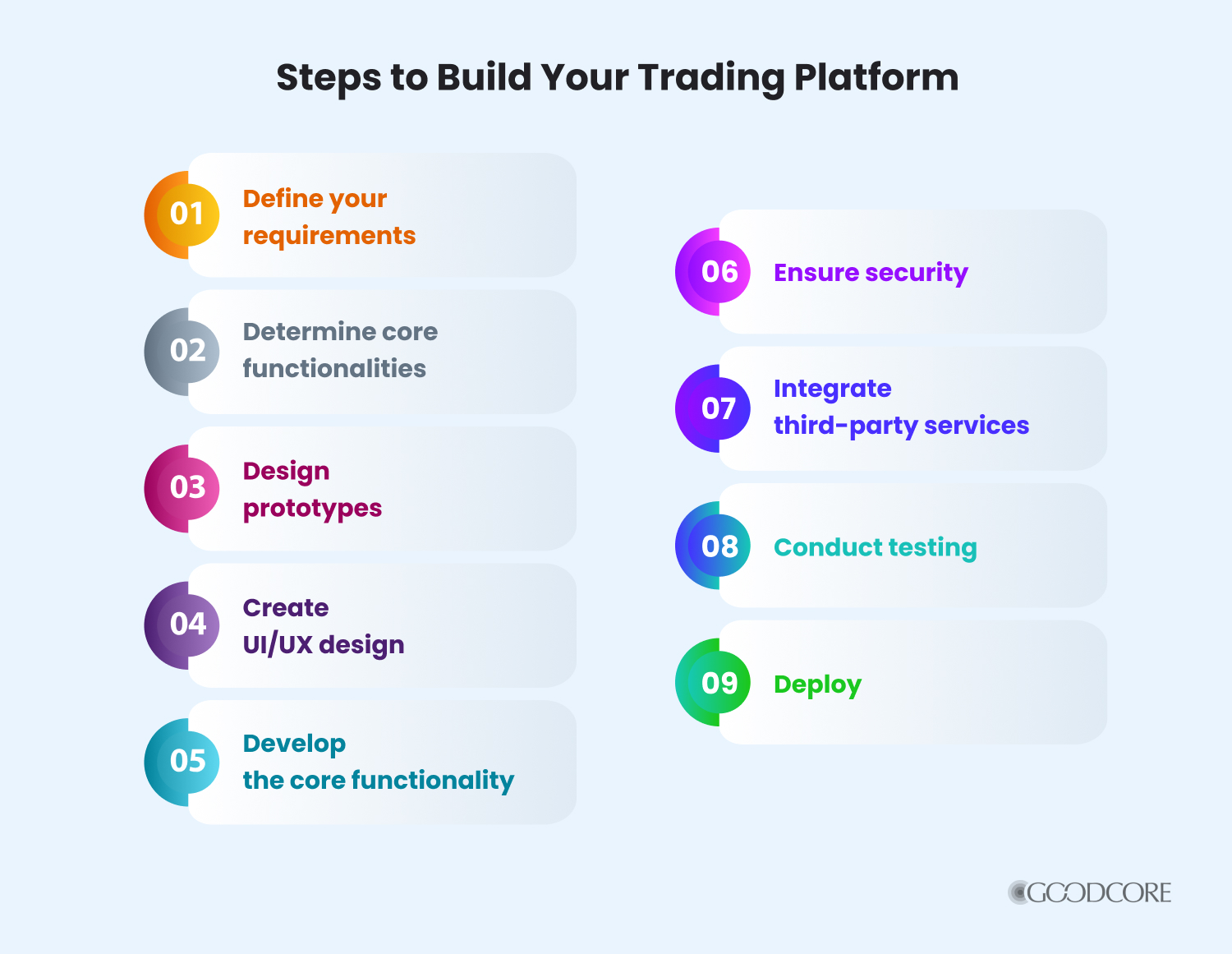 How to Build a Trading Platform: Your Comprehensive Guide