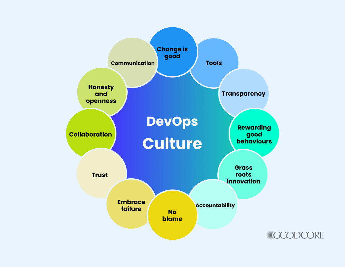 How to Boost Software Performance with DevOps for SaaS