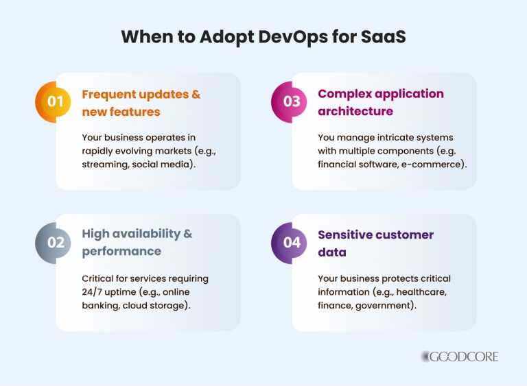 How to Boost Software Performance with DevOps for SaaS