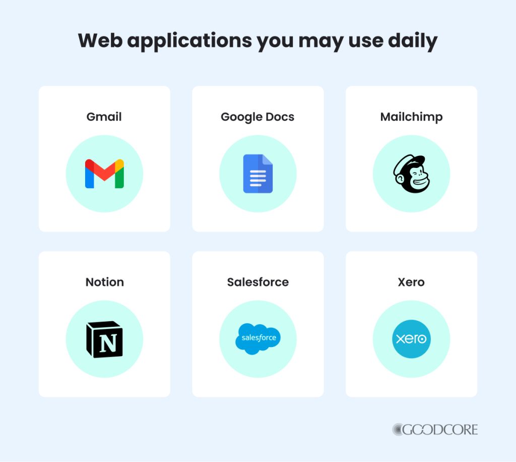 Guide to Web Application Development | GoodCore