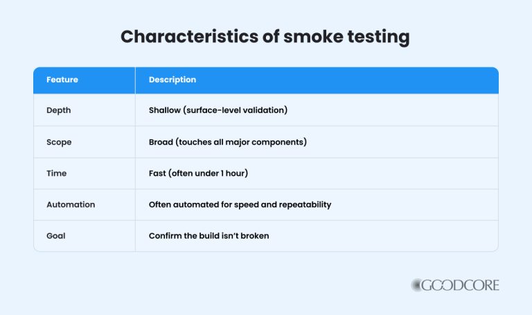 How to Test an MVP: Methods, Tools & Best Practices