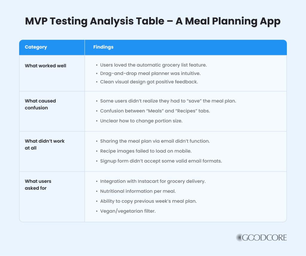 How to Test an MVP: Methods, Tools & Best Practices