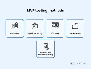How to Test an MVP: Methods, Tools & Best Practices