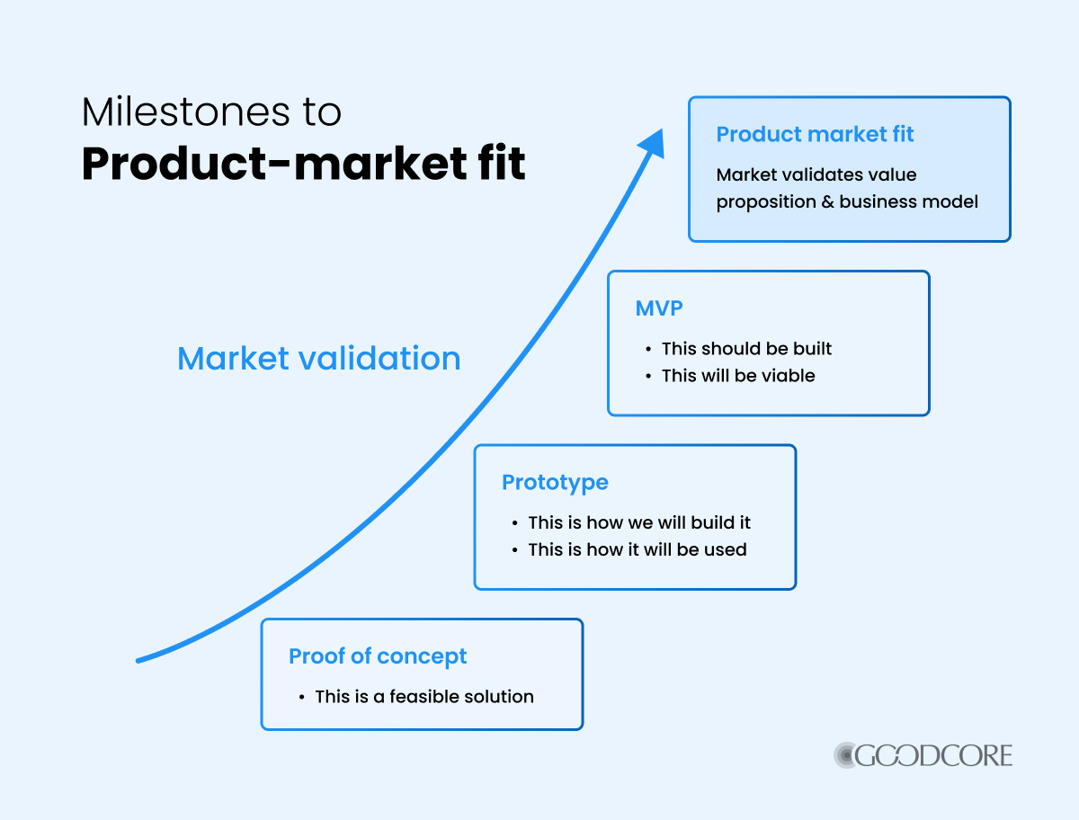 How to Test an MVP: Methods, Tools & Best Practices