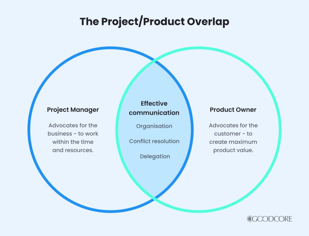 8 Proven Ways to Reduce Risk in Product Development