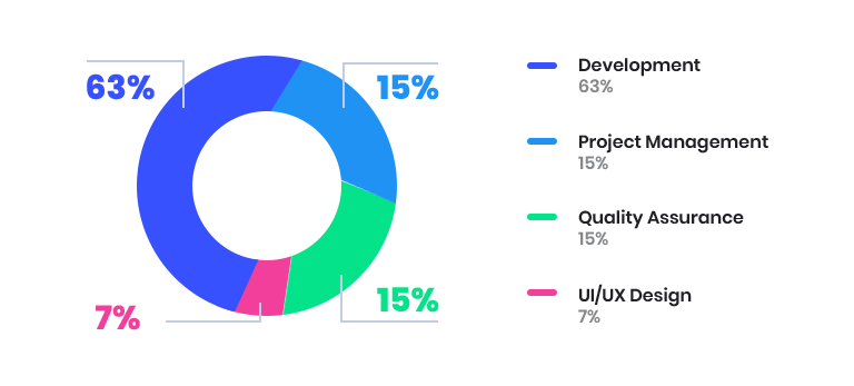 Software Development Costs & Pricing | GoodCore Software, London, UK