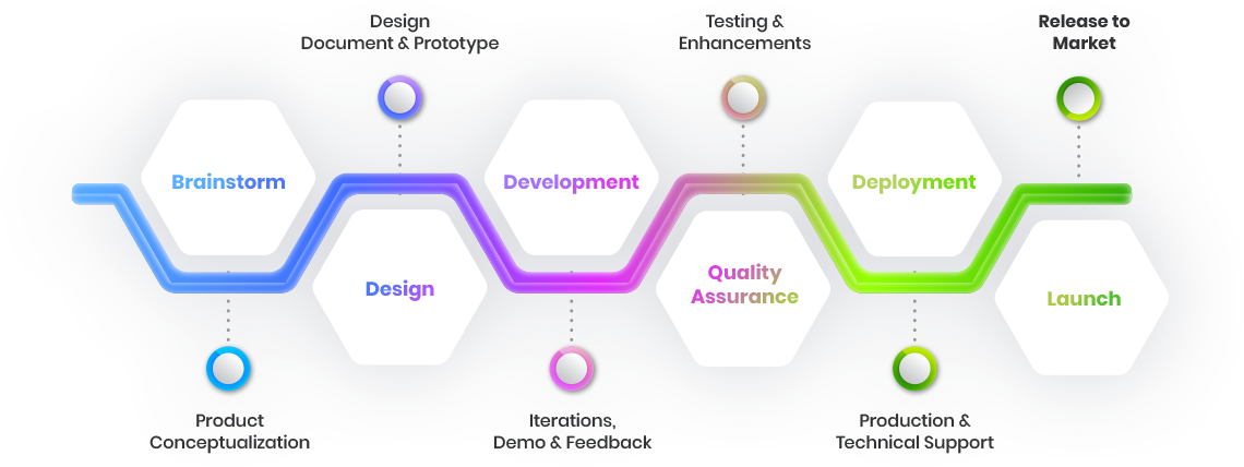 Software Product Development Company | GoodCore Software